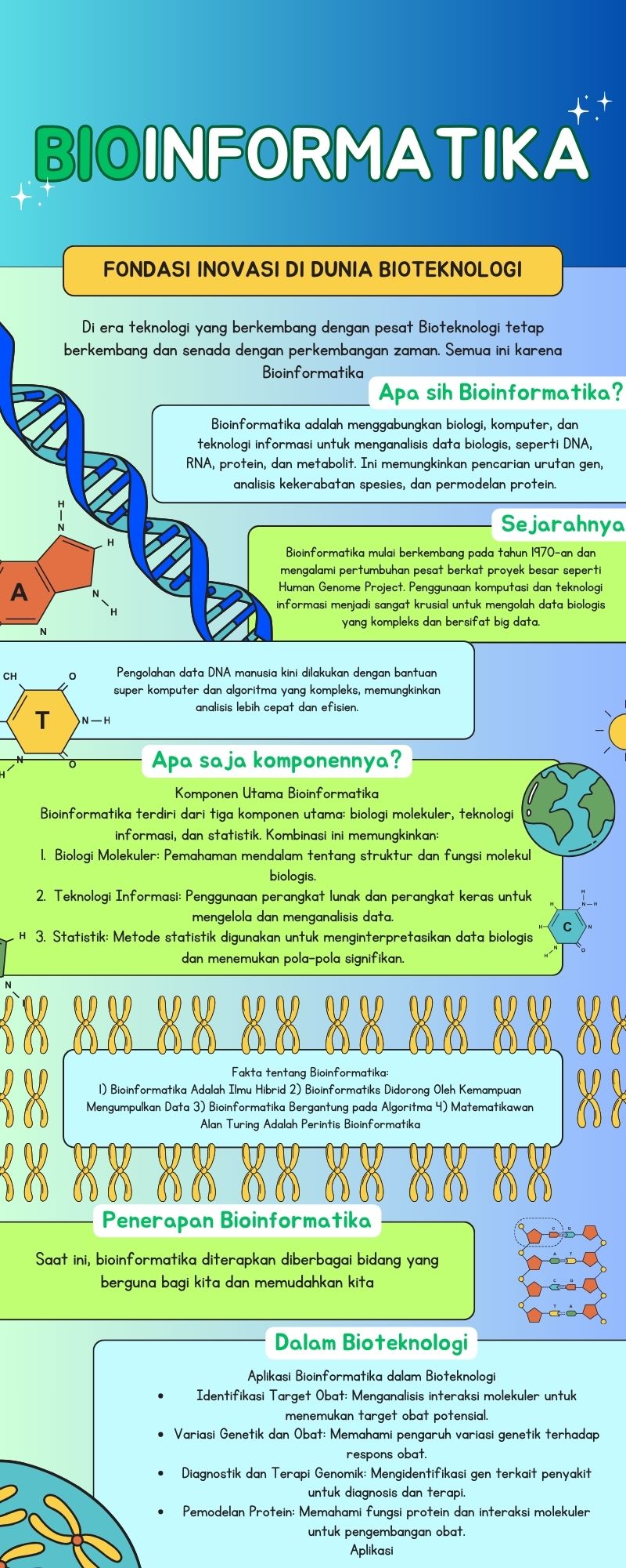 BIOINFORMATIKA DAN INOVASI BIOTEKNOLOGI – Biotechnology